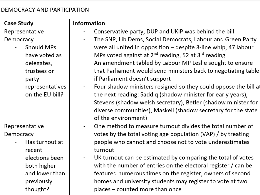 Government and Politics Teaching Resources for KS3, KS4, GCSE Lessons ǀ Tes