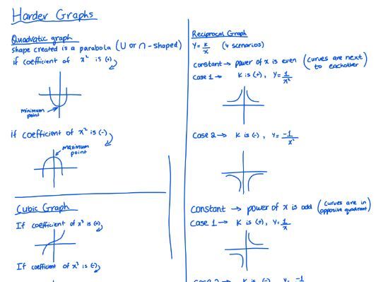 2026 - GCSE - Mathematics - Revision Notes + Worked Solutions On All ...