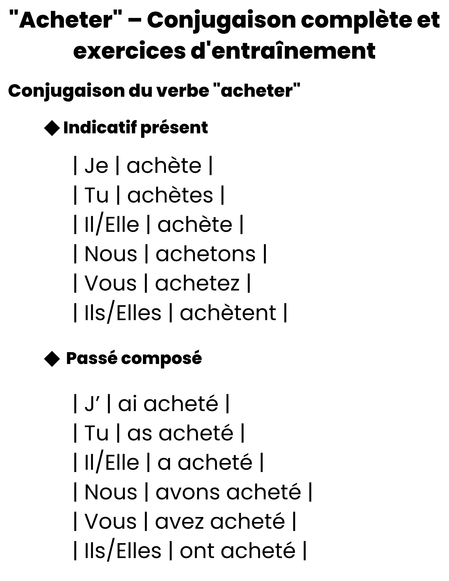 acheter french verb conjugation | Teaching Resources