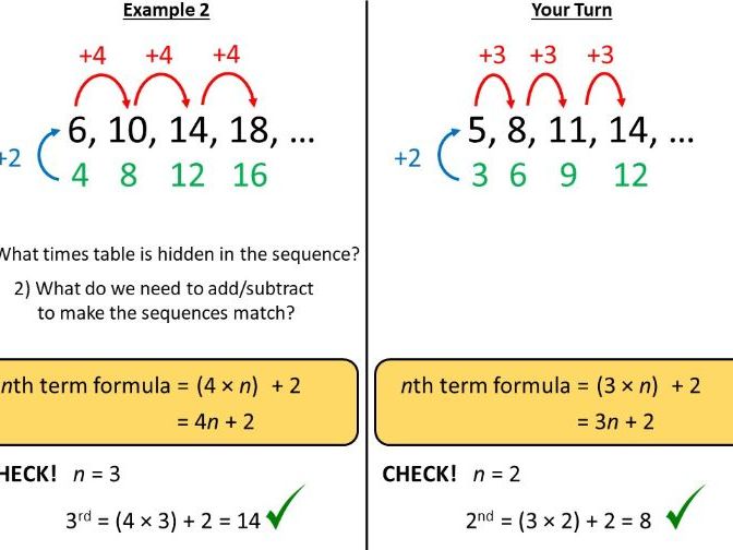 Linear Sequences Complete Lesson Teaching Resources