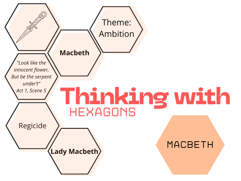 Hexagonal Thinking: Macbeth | Teaching Resources