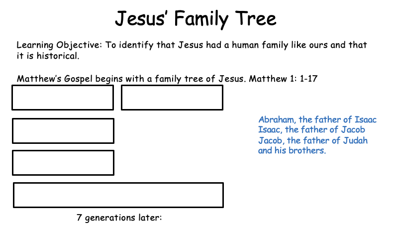 Jesus’ Family Tree Worksheets | Teaching Resources