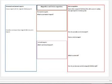 AQA foundation magnetism and electromagnetism revision crib sheet ...