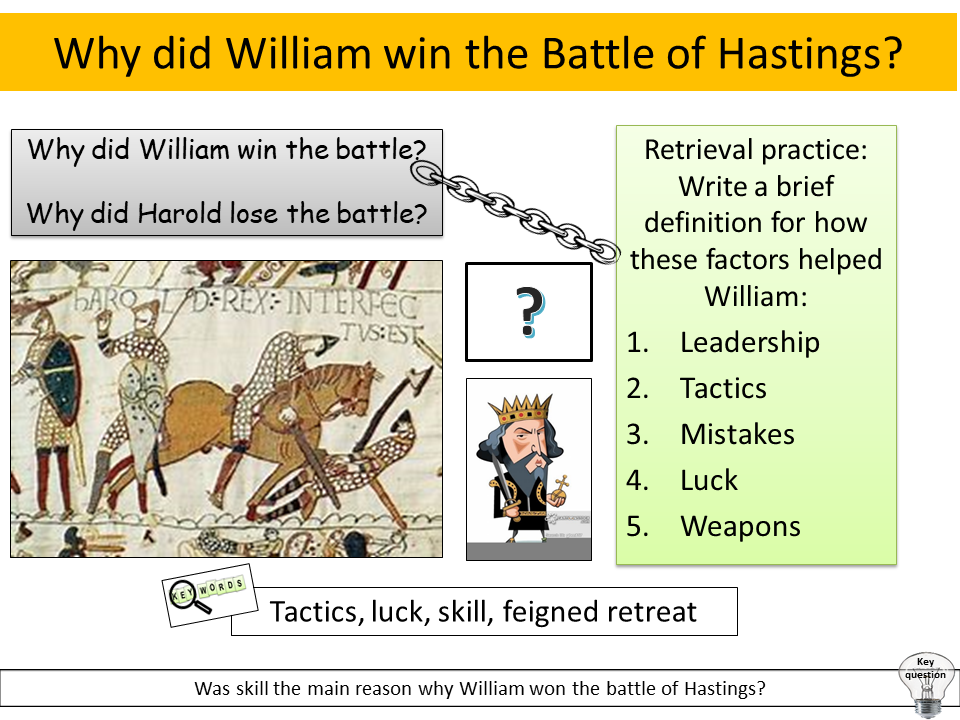 Why did William win the Battle of Hastings? | Teaching Resources