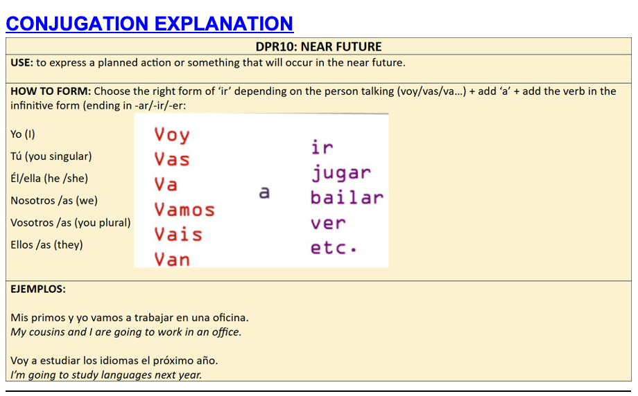 KS3 / KS4 Near future grammar worksheet (Spanish) | Teaching Resources