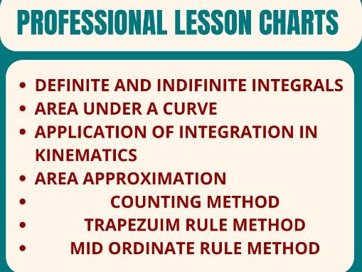 Math charts (formulae and concepts reference charts) | Teaching Resources