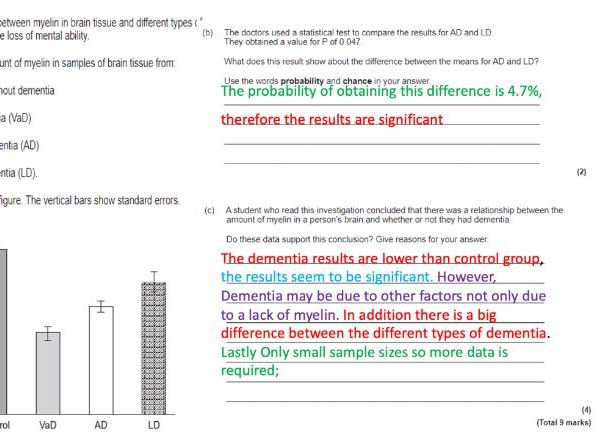 3.6.2.1 L1 Neurons and nervous co-ordination (AQA A-level Biology ...
