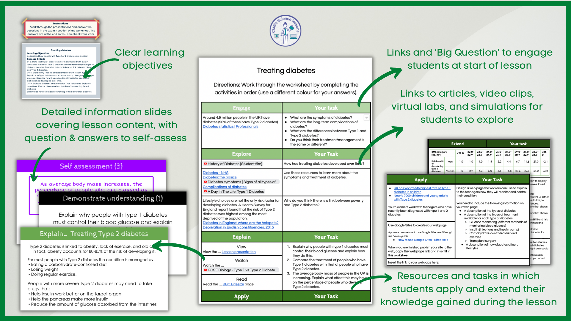 Treating diabetes Distance learning | Teaching Resources