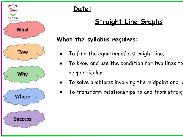Additional Mathematics - Straight Line Graphs (Full Chapter) | Teaching ...