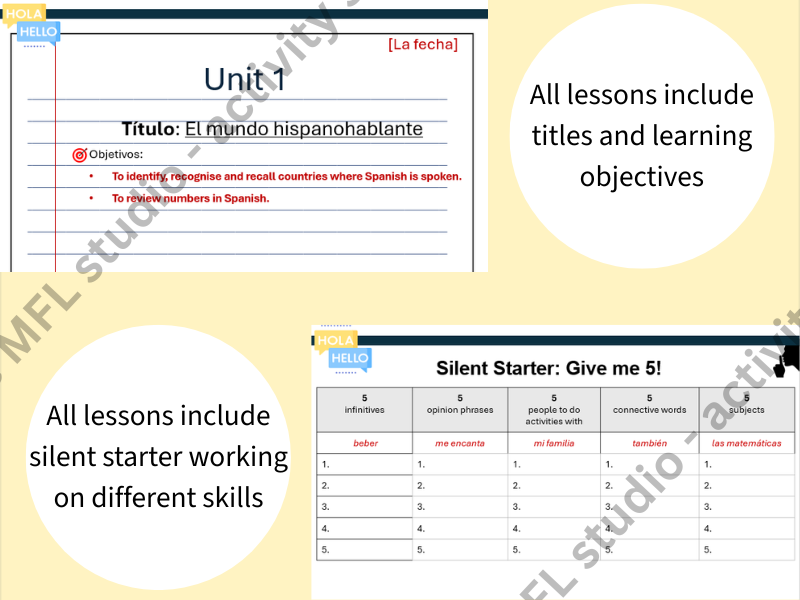 Spanish New spec GCSE 2024 Edexcel ALL LESSONS Module 1 | Teaching ...