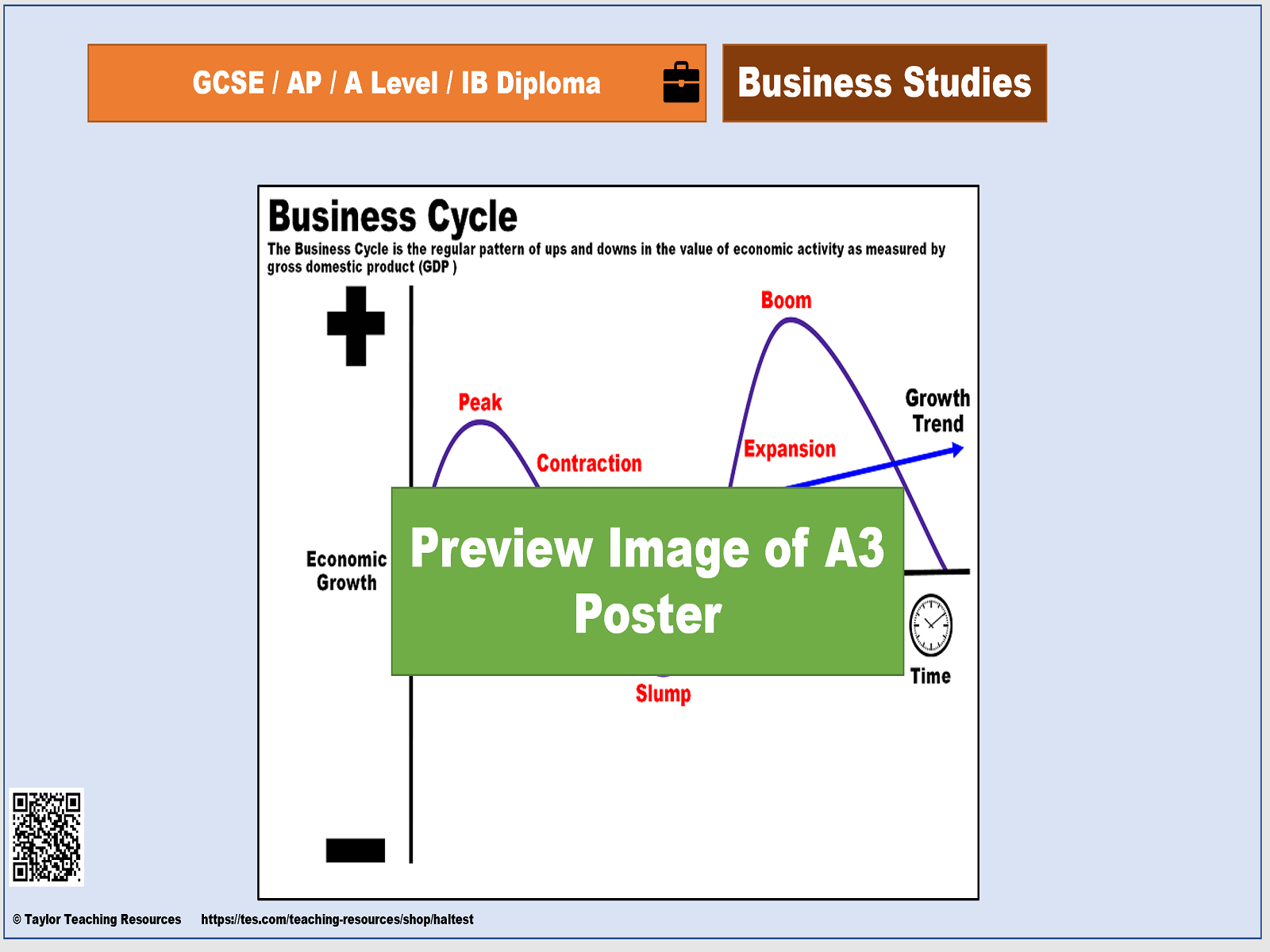 Business Studies Poster - Business Cycle / Economic Cycle A3 Poster ...
