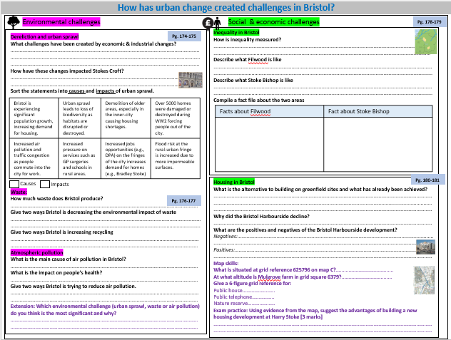 Urban Issues and Challenges AQA GCSE Geography 9-1 Full SoW | Teaching ...
