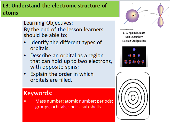Electronic Configuration Orbitals Energy Levels Teaching Resources