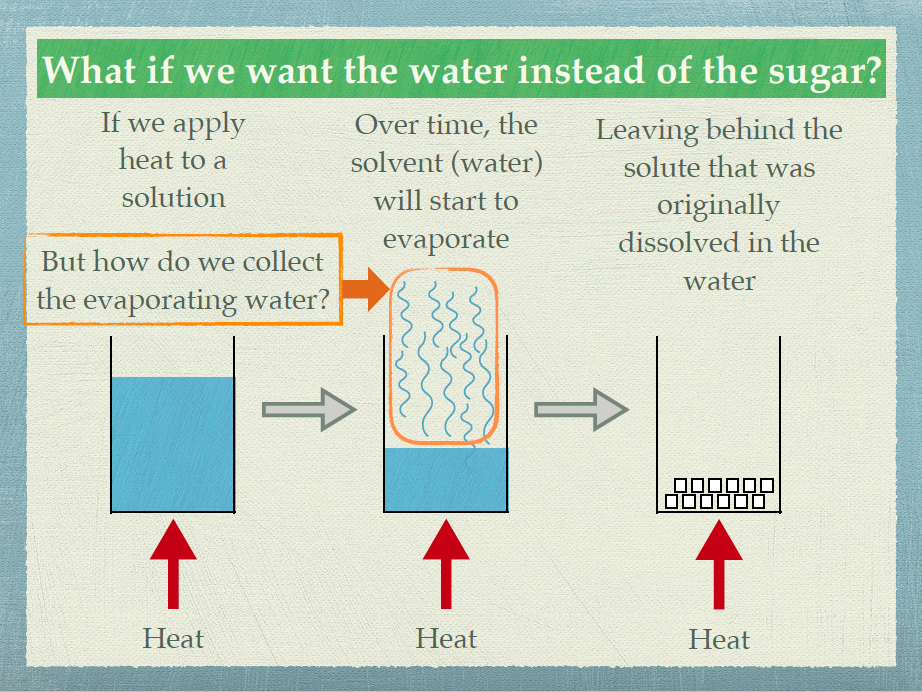 Separating Mixtures Bundle - KS3 | Teaching Resources