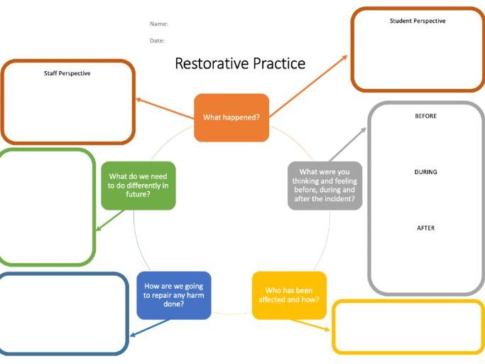 Restorative Debrief Tool | Teaching Resources
