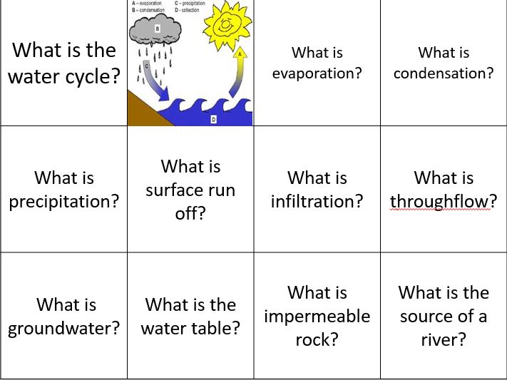 Primary geomorphic processes and landforms teaching resources: Coasts | TES