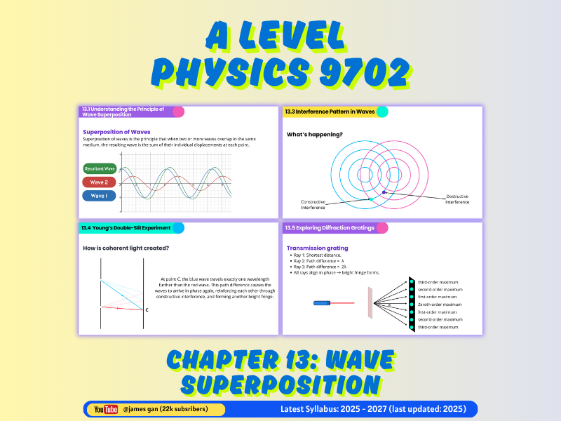 AS & A Level Physics (9702) - Chapter 13: Wave Superposition | Teaching Resources
