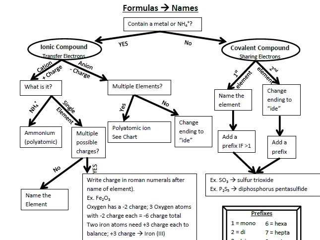 How To Write Formulas For Chemical Compounds Writerstable web fc2