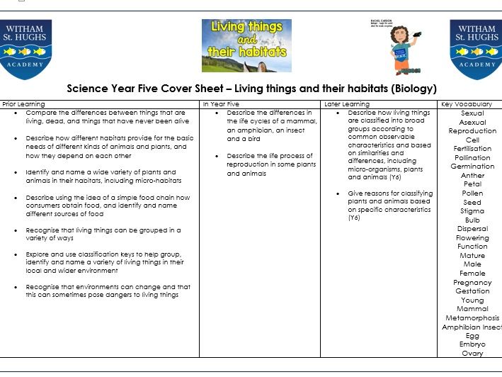 Whole School (EYFS-Year 6) Primary Science Progression Cover Sheets ...