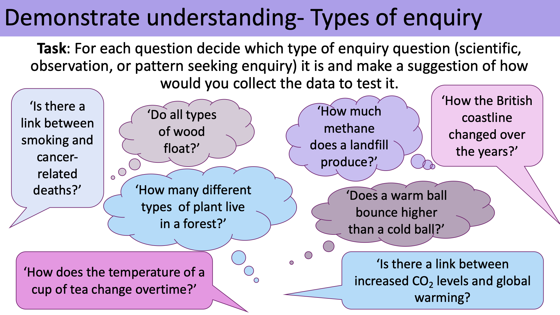 KS3 AQA Activate 1 EP1.1 Asking questions | Teaching Resources