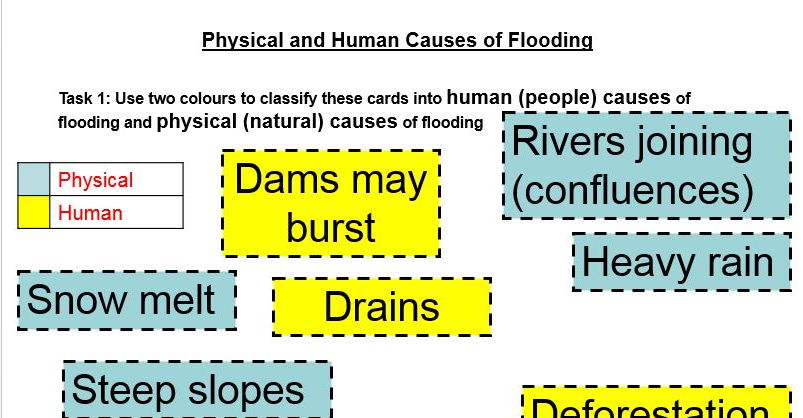 Secondary geography teaching resources | TES