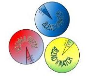 Sound Blends - Spelling and Reading - Early KS1 and KS1 | Teaching ...