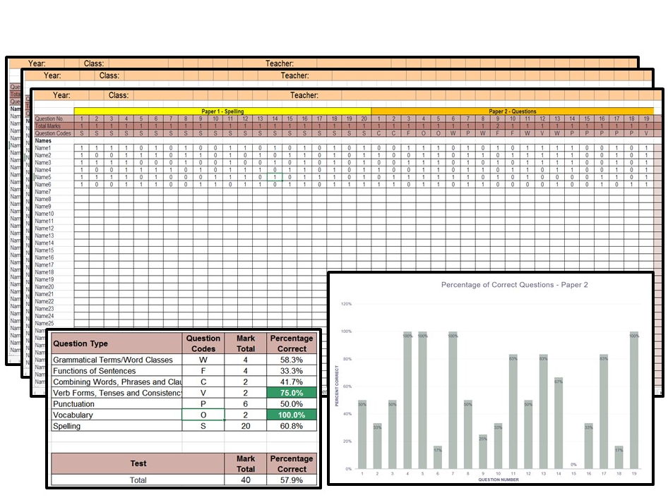 Early years whole school teaching resources: Performance management | TES