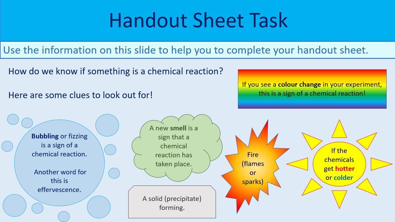Chemical Reactions ~ KS3 ~ Year 7 | Teaching Resources