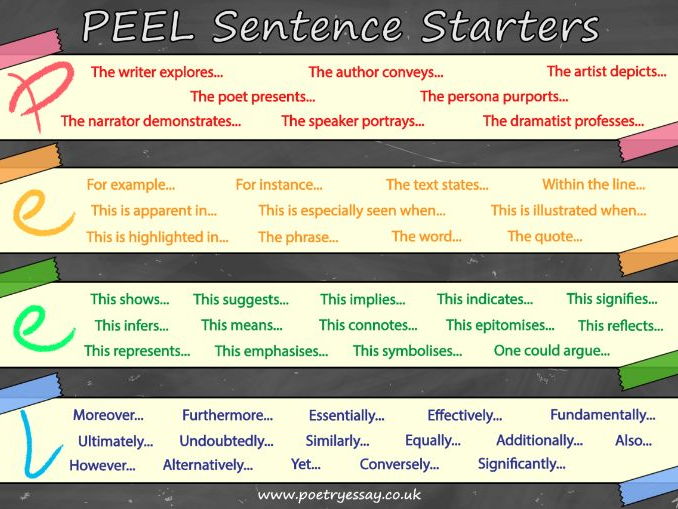 PEEL Paragraphs Sentence Starters Poster Teaching Resources PEEL Paragraphs Sentence Starters Poster Teaching Resources