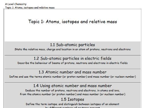 K12 Tlc Guide To Atoms Elements And Isotopes