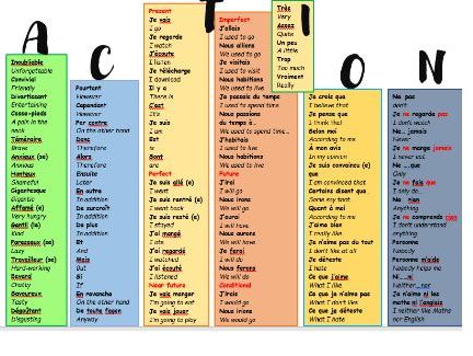 ACTION JAC WORD MAT- SUPPORT WITH WRITING SKILLS | Teaching Resources