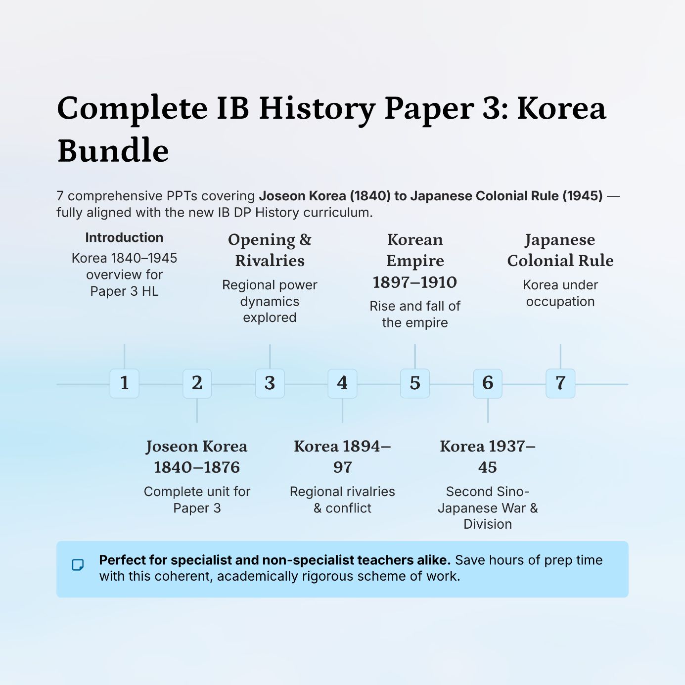 IB History Paper 3: Complete Korea Unit 1840-1945 PPT Bundle (HL ...