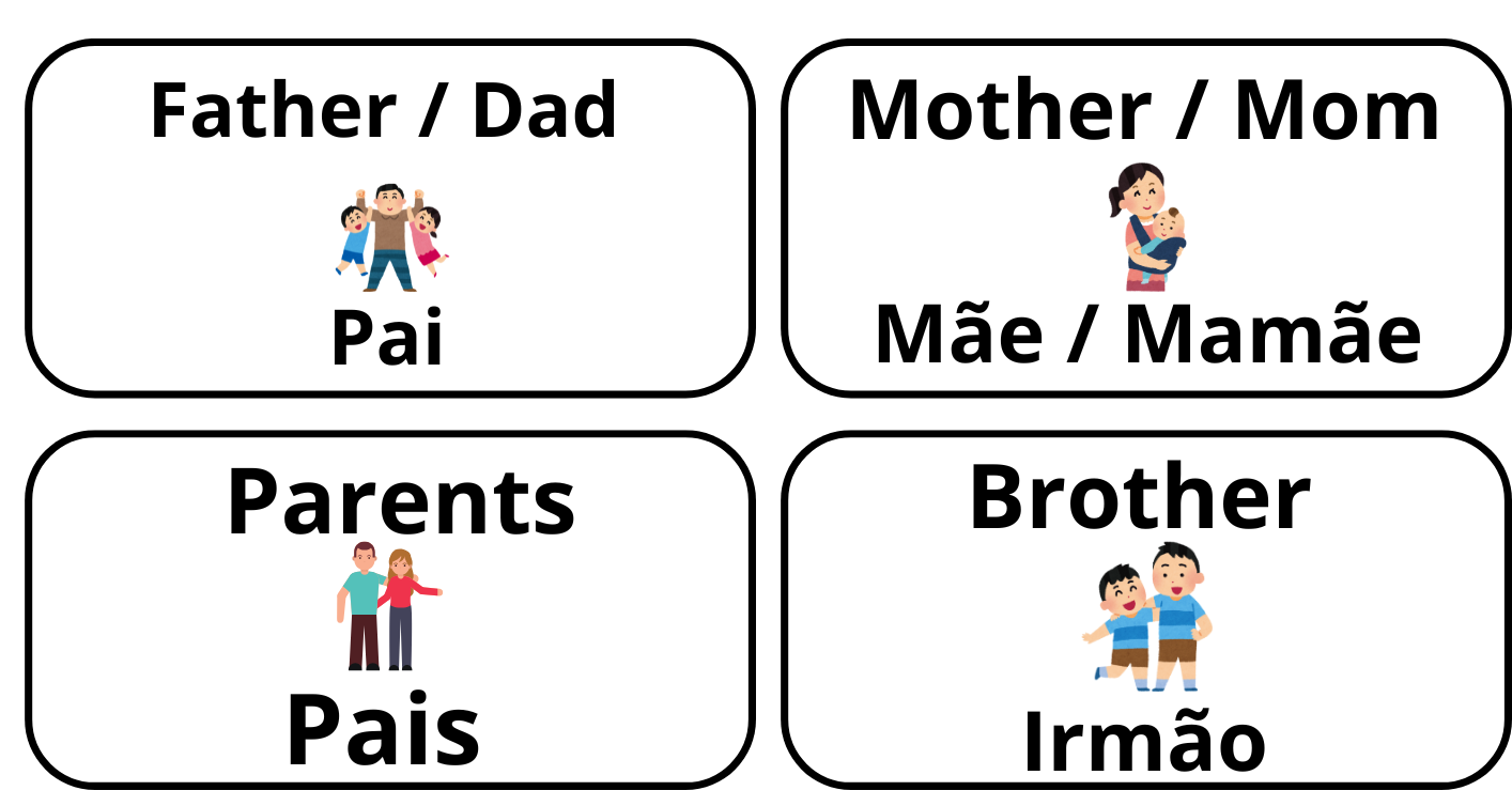 ESL Multilingual Vocabulary Flashcards - Family and Relationships ...