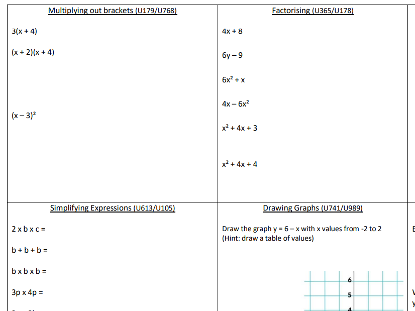 Algebra Revision Mat - Foundation Tier | Teaching Resources