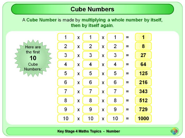 Brian's Maths Topics - Teaching Resources - TES