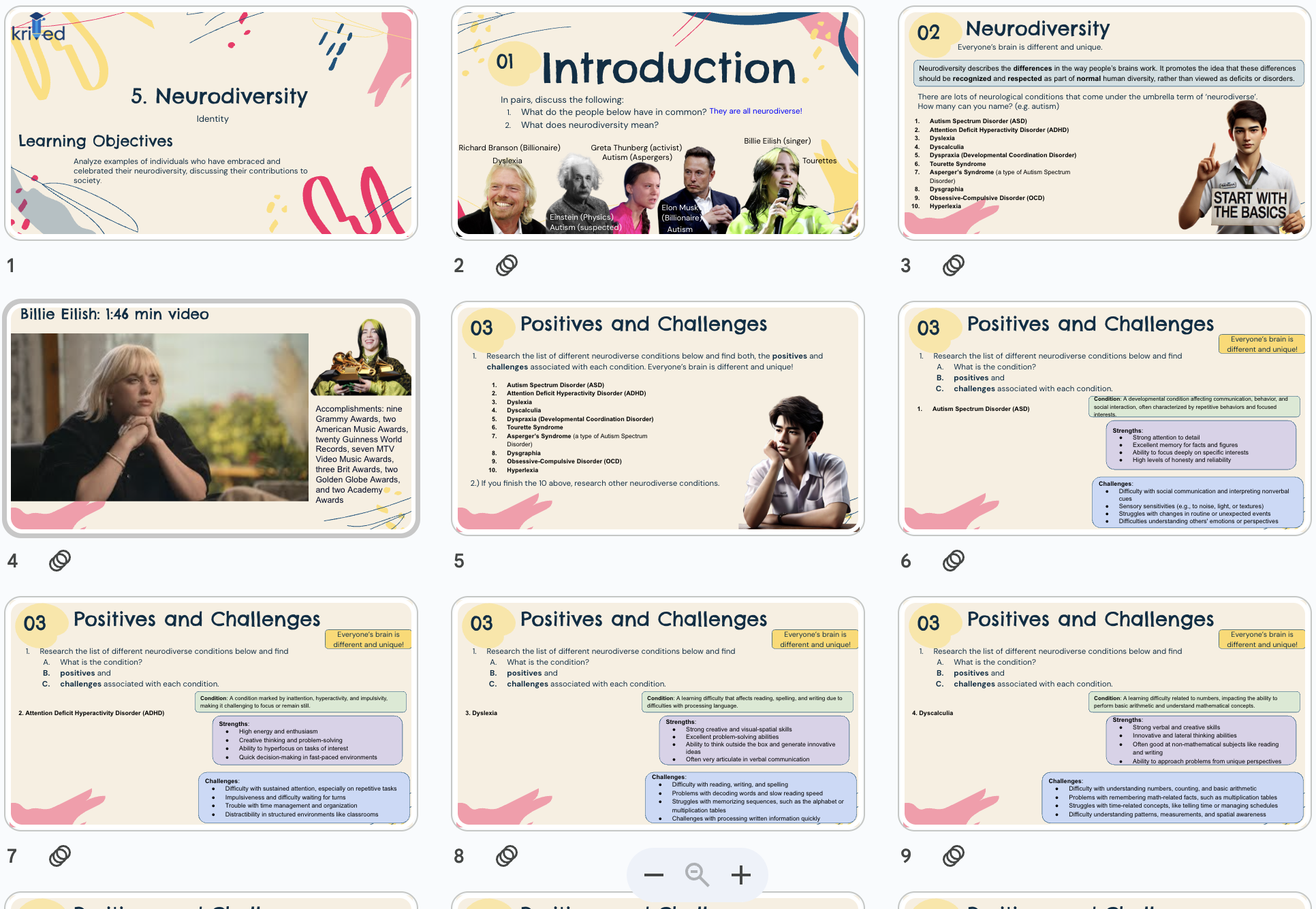 Neurodiversity – KS4 Year 10 PSHE Lesson on Inclusion and Inspiration ...