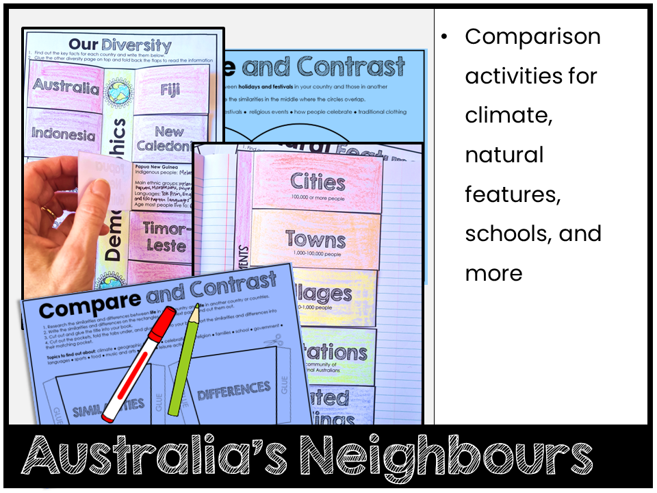 HASS Australia's Neighbouring Countries Year 3 Research and Map ...