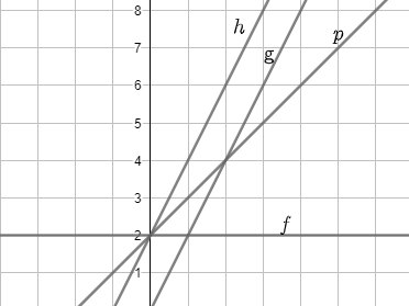 Equations and graphs of straight lines Bundle | Teaching Resources