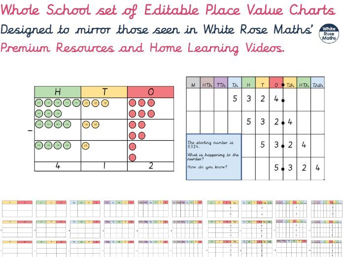White Rose Maths Place Value Charts Whole School Teaching Resources White Rose Maths Place Value Charts Whole School Teaching Resources