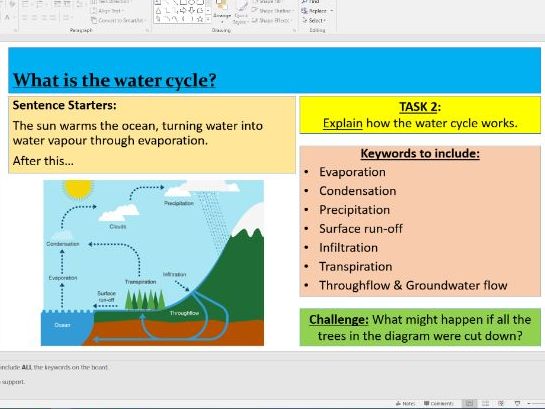 L1 - What is the water cycle | Teaching Resources