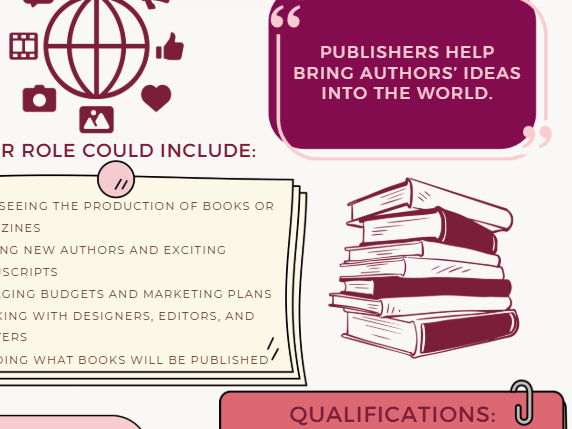 Careers in English - Classroom Posters for Real-World Inspiration ...