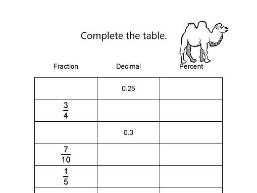 Fraction Conversion | Teaching Resources