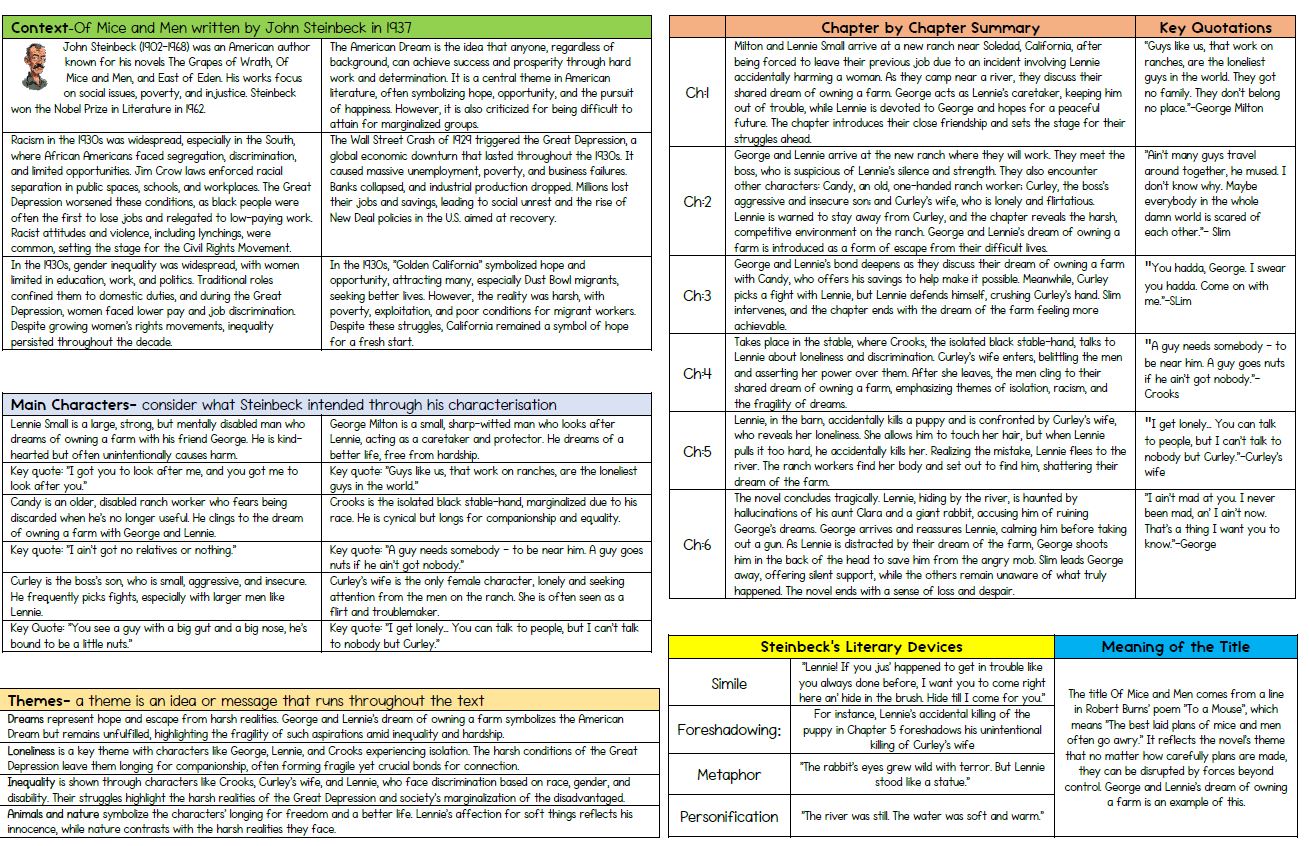 Of Mice and Men Knowledge Organiser | GCSE English Literature ...