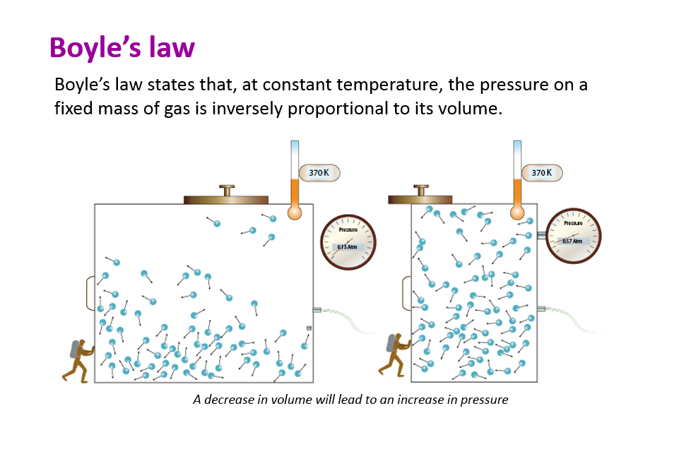 Comprehensive Lesson on Density, Pressure, and Moments: Editable PPT ...