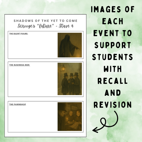 GCSE - A Christmas Carol - Stave 4 (Note-Taking Resource Worksheet ...