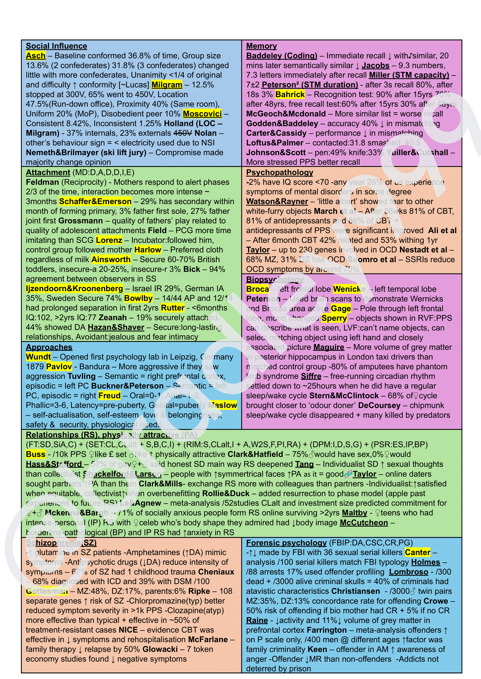 AQA Psychology A level KEY STUDY FNDINGS FACT SHEET | Teaching Resources