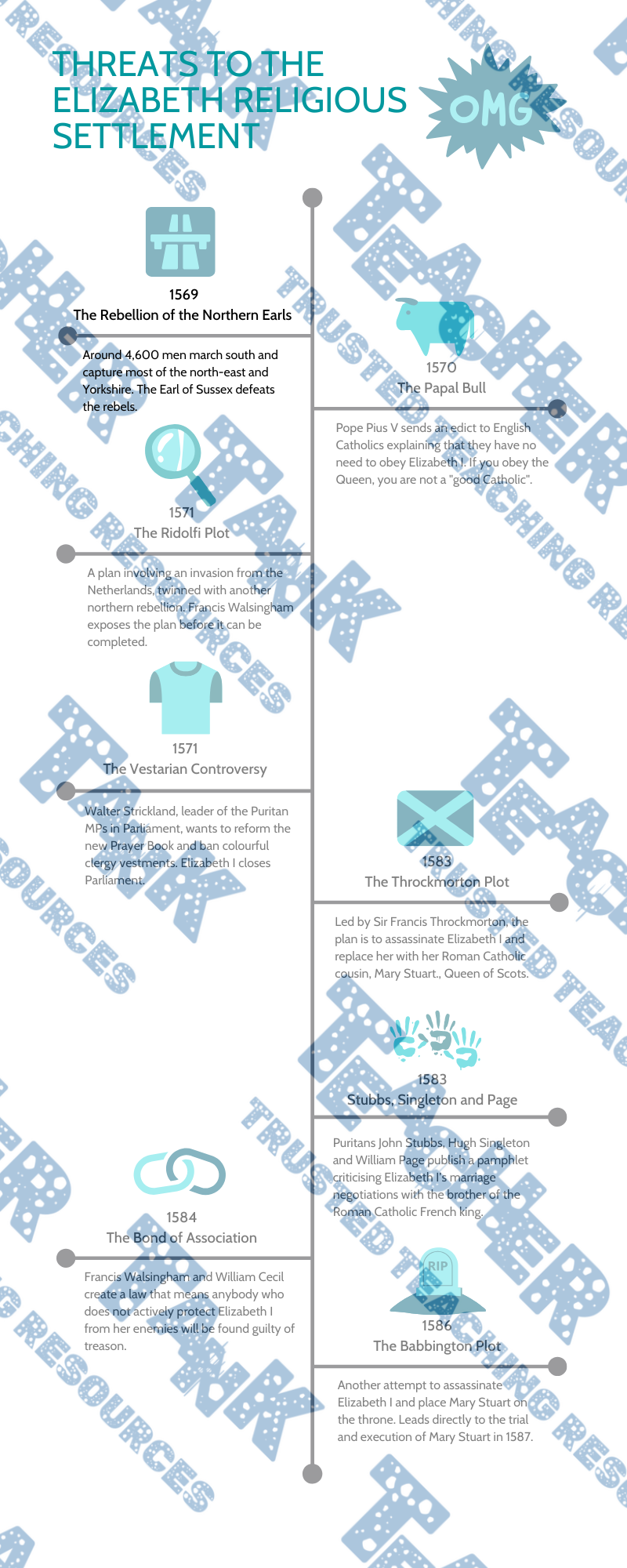 Plots and Threats Triggered By The Elizabethan Religious Settlement ...