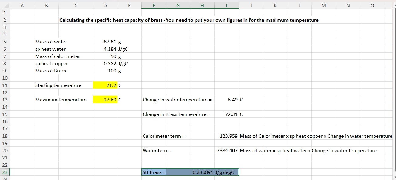 Specific Heat of Brass - 3D practical for GCSE Physics | Teaching Resources