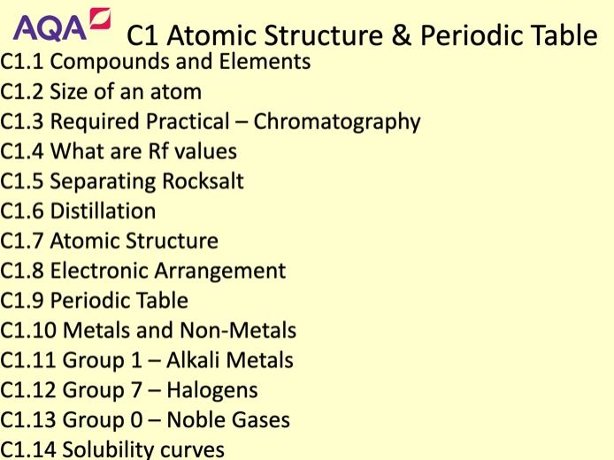 C1.7 Atomic Structure | Teaching Resources