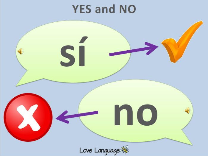 Yes And No In Spanish Teaching Resources
